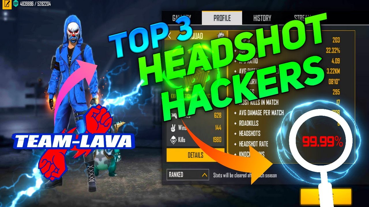 Top 3 Headshot Rate Players In TeamLava - YouTube