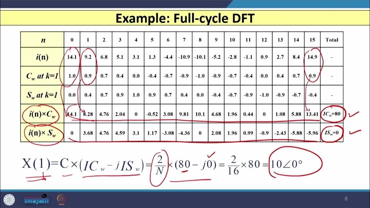 Lec-06: Phasor Estimation Algorithm-II - YouTube