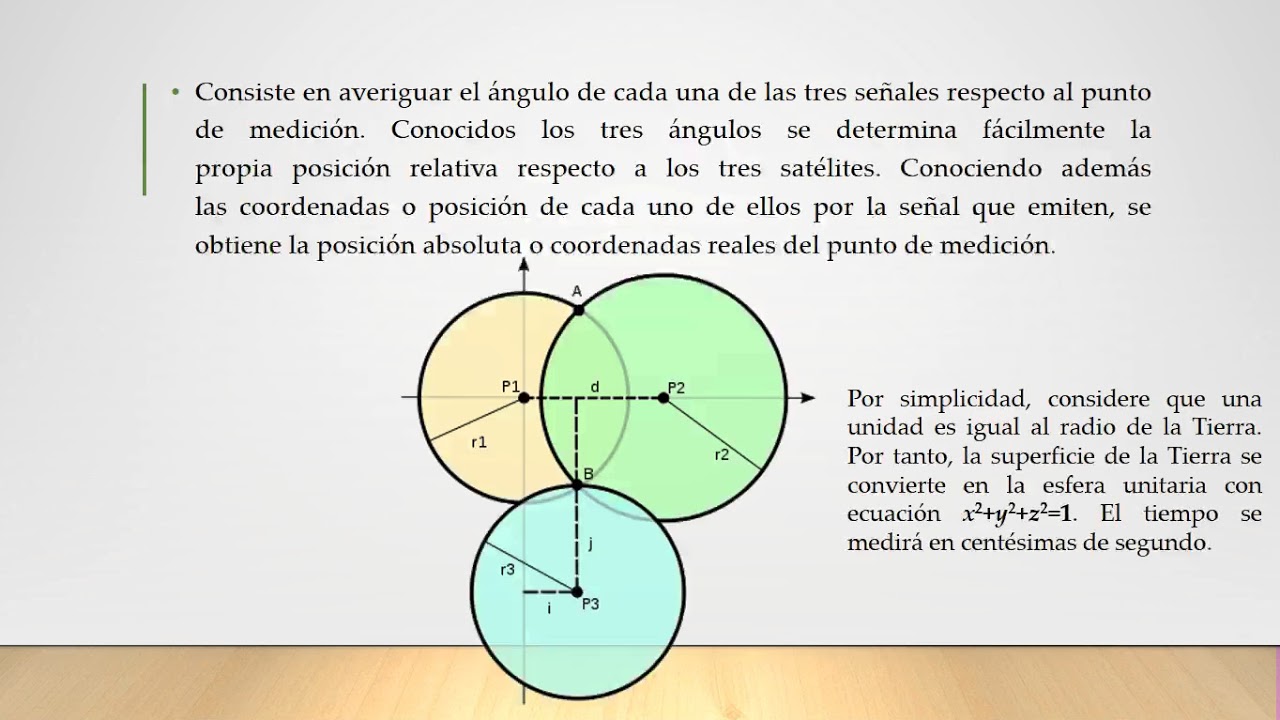 Sistema de posicionamiento global GPS (triangulacion y trilateracion ...