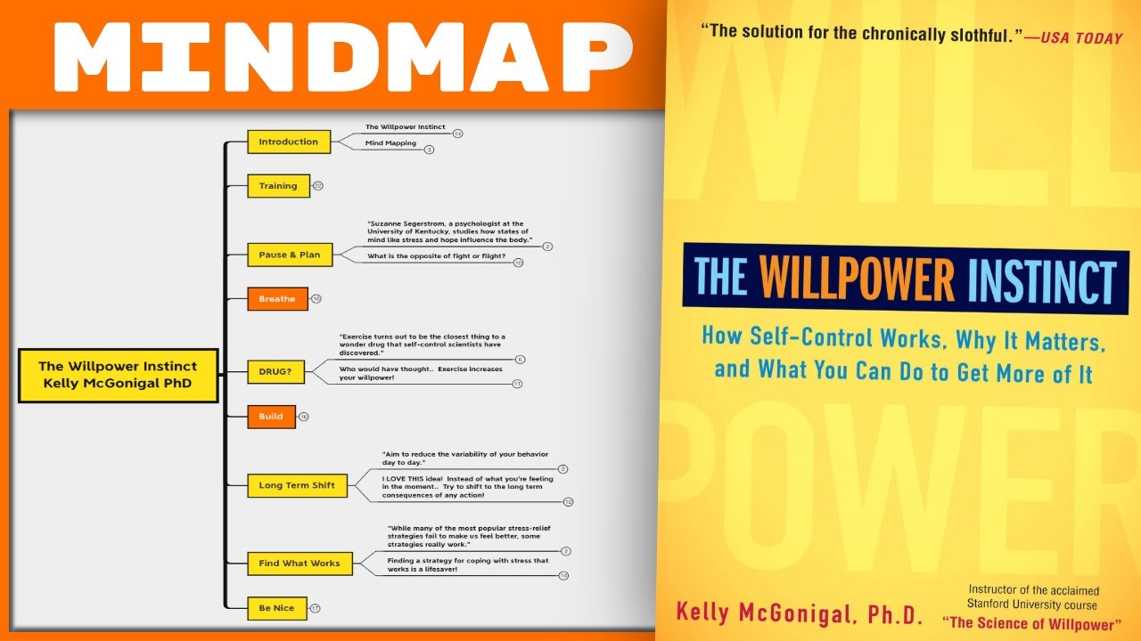 The Willpower Instinct - Kelly McGonigal PhD [Mind Map Book Summary ...