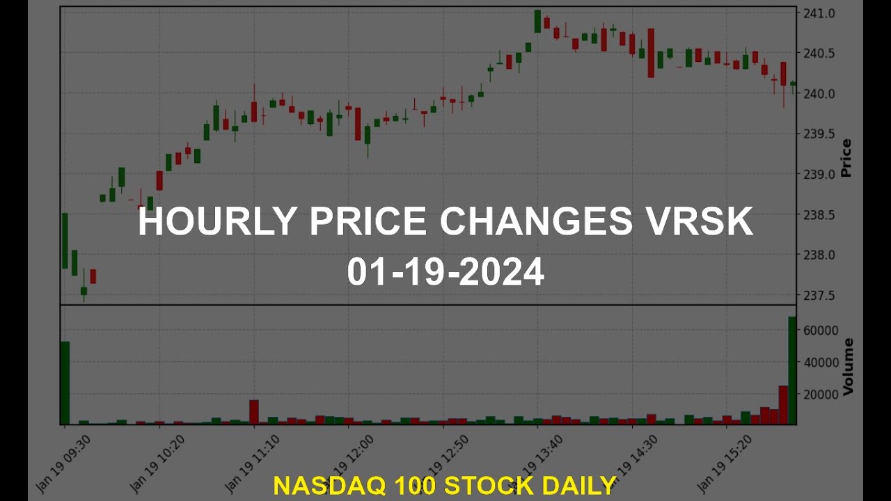Verisk Analytics, Inc. VRSK Stock Price Analysis Today - YouTube