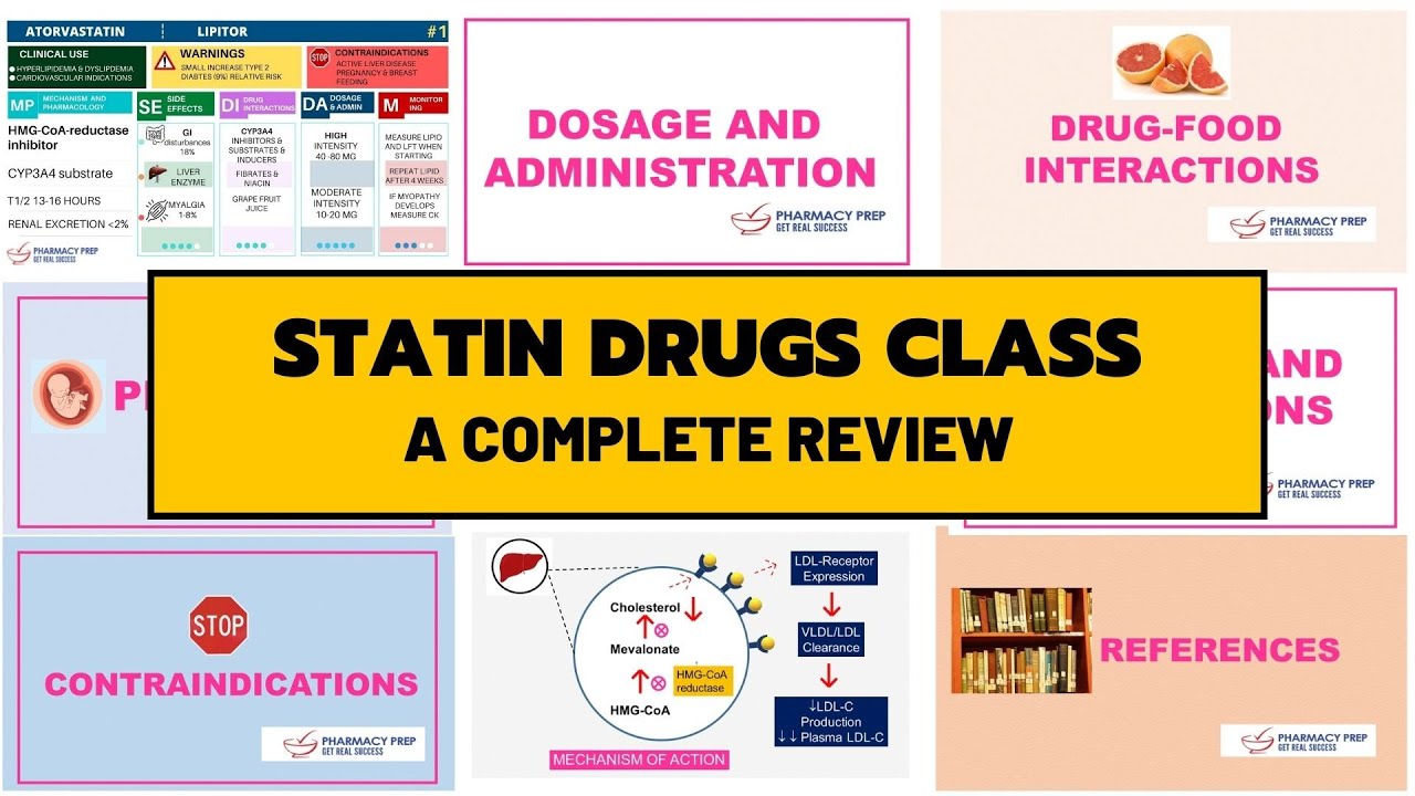 Statin Drugs Class, A Complete Review [PTCB, PEBC, EE, MCQ, OSCE NAPLEX ...