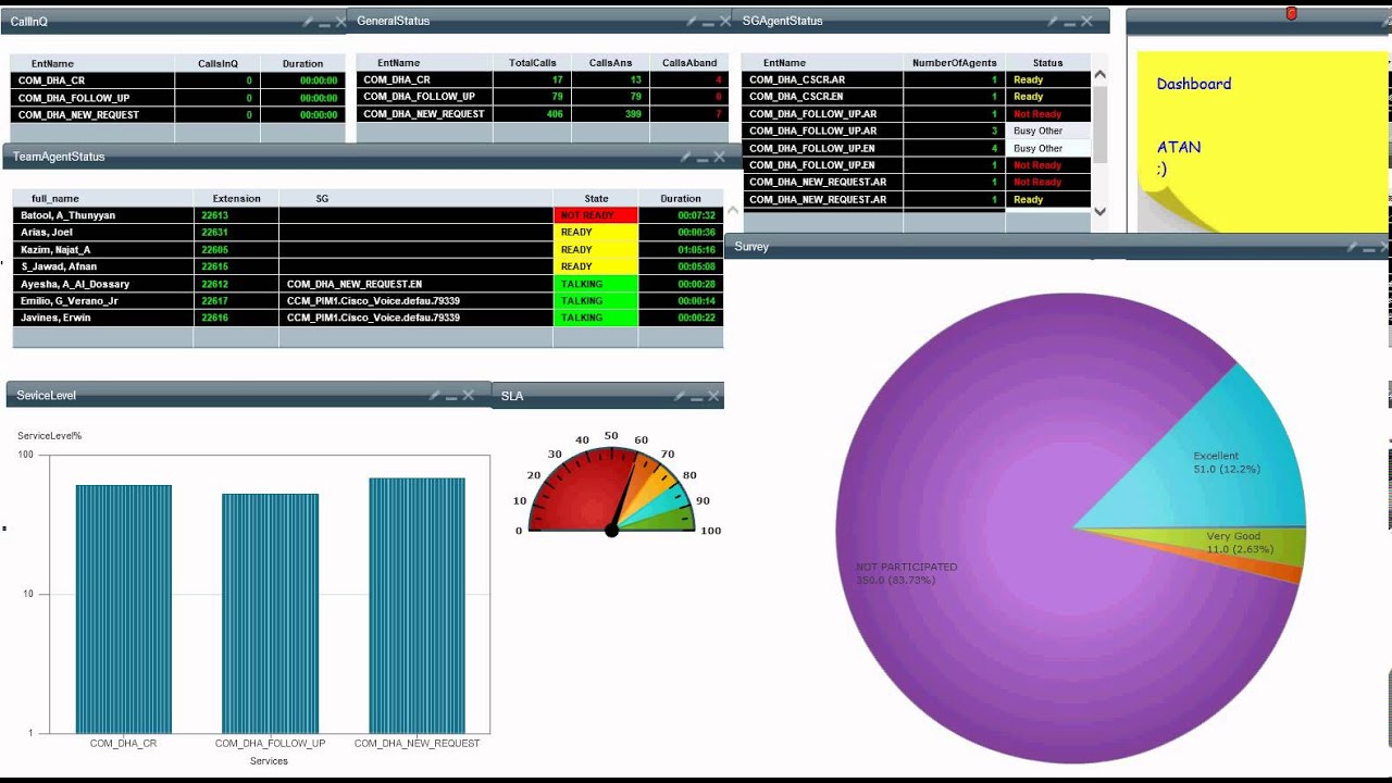 CUIC Dashboard ATAN - YouTube