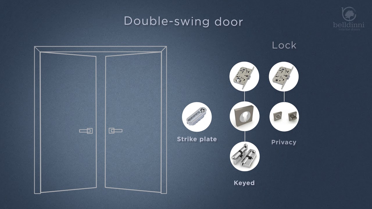 #5 - Belldinni Door Configuration Options - YouTube