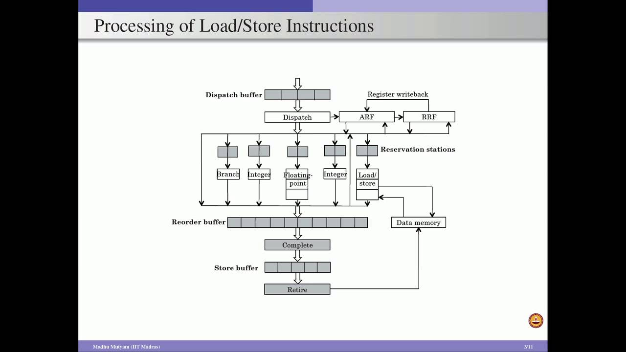 Dynamic Execution Core - YouTube