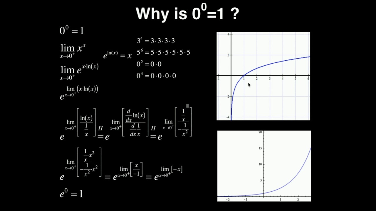 Catalyst University Math Proof That 0 To The 0 Power 0 0 Is 1 YouTube
