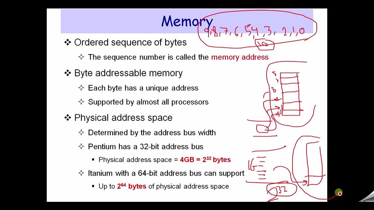 Components of a Computer System - YouTube