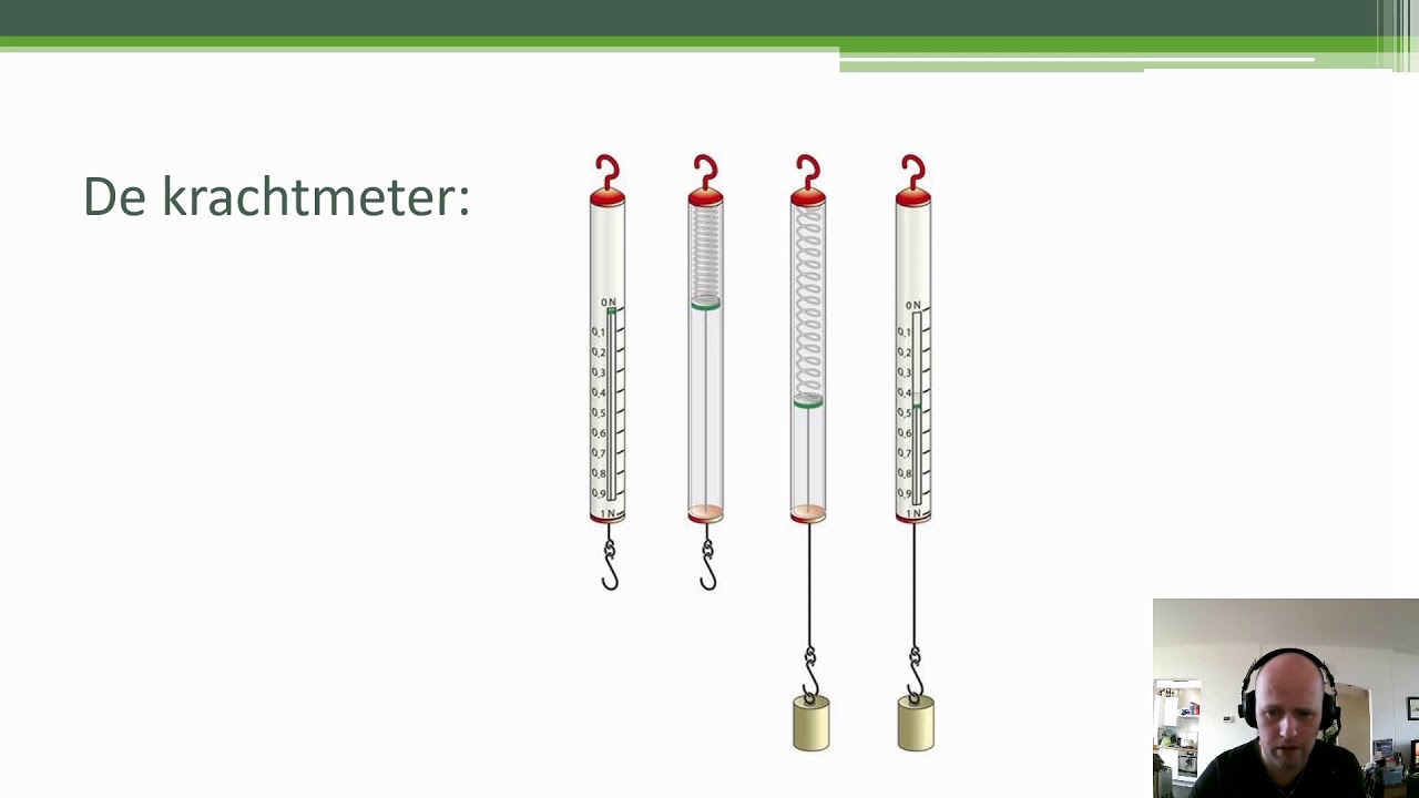Krachten meten, MAVO 3, hoofdstuk 1, paragraaf 2 - YouTube