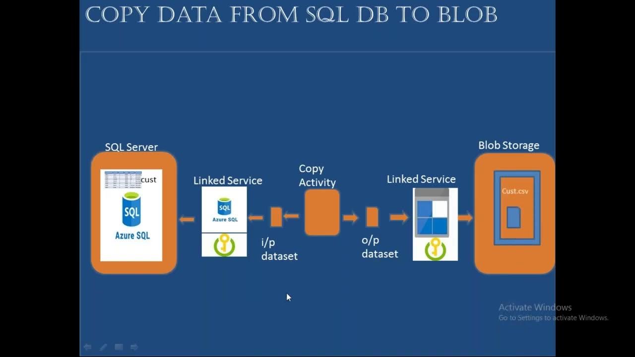 18 Copy Data from Azure SQL Database to BLOB in Azure Data Factory ...