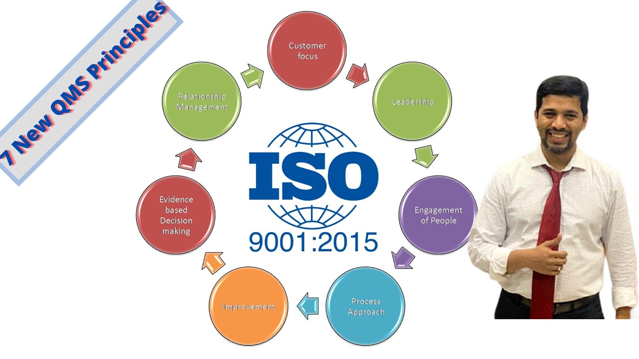 7 New QMS Principles Illustrate with examples on each Principle |Simple ...