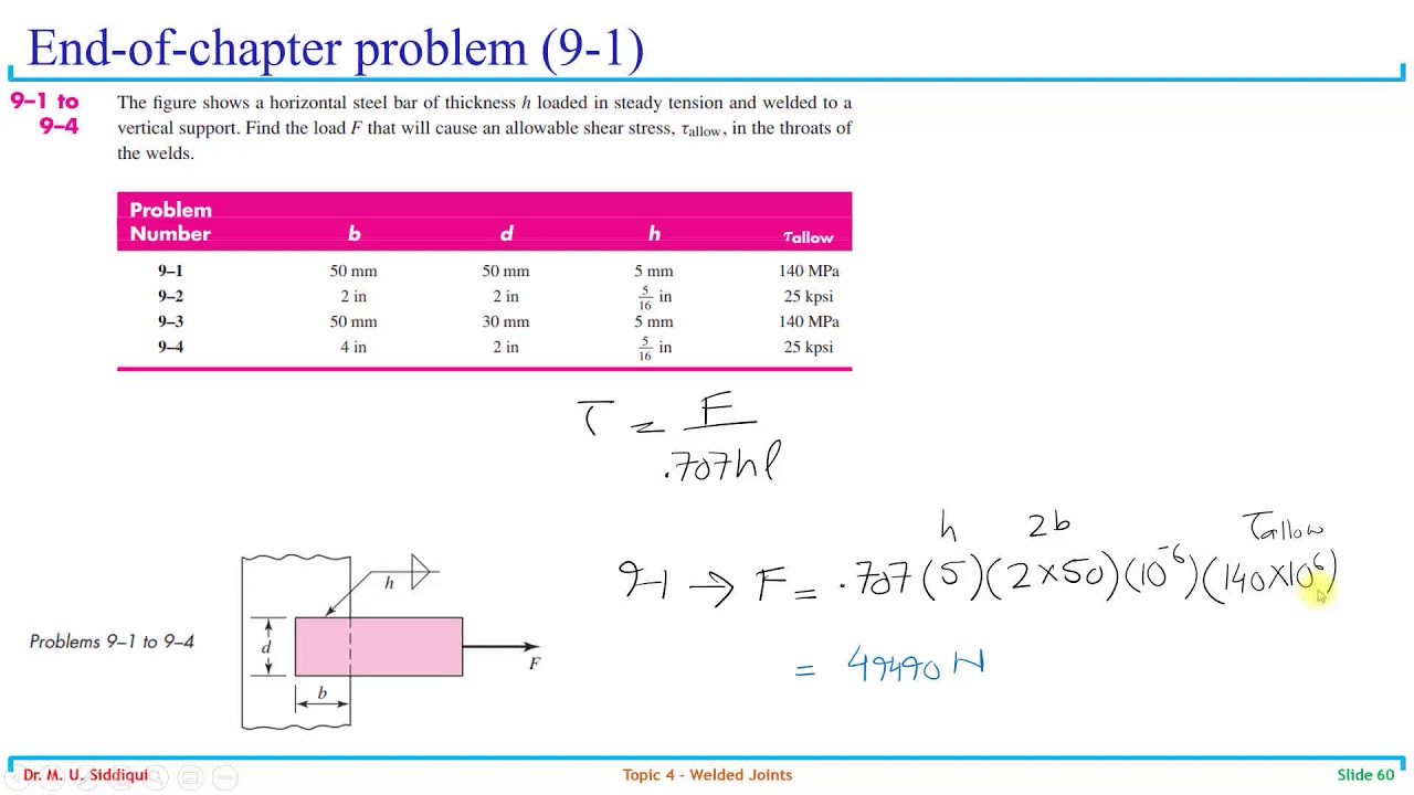 MD&CAD-I recorded video lecture 1 June - YouTube