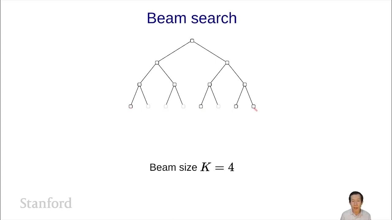 Constraint Satisfaction Problems (CSPs) 6 - Beam Search | Stanford ...