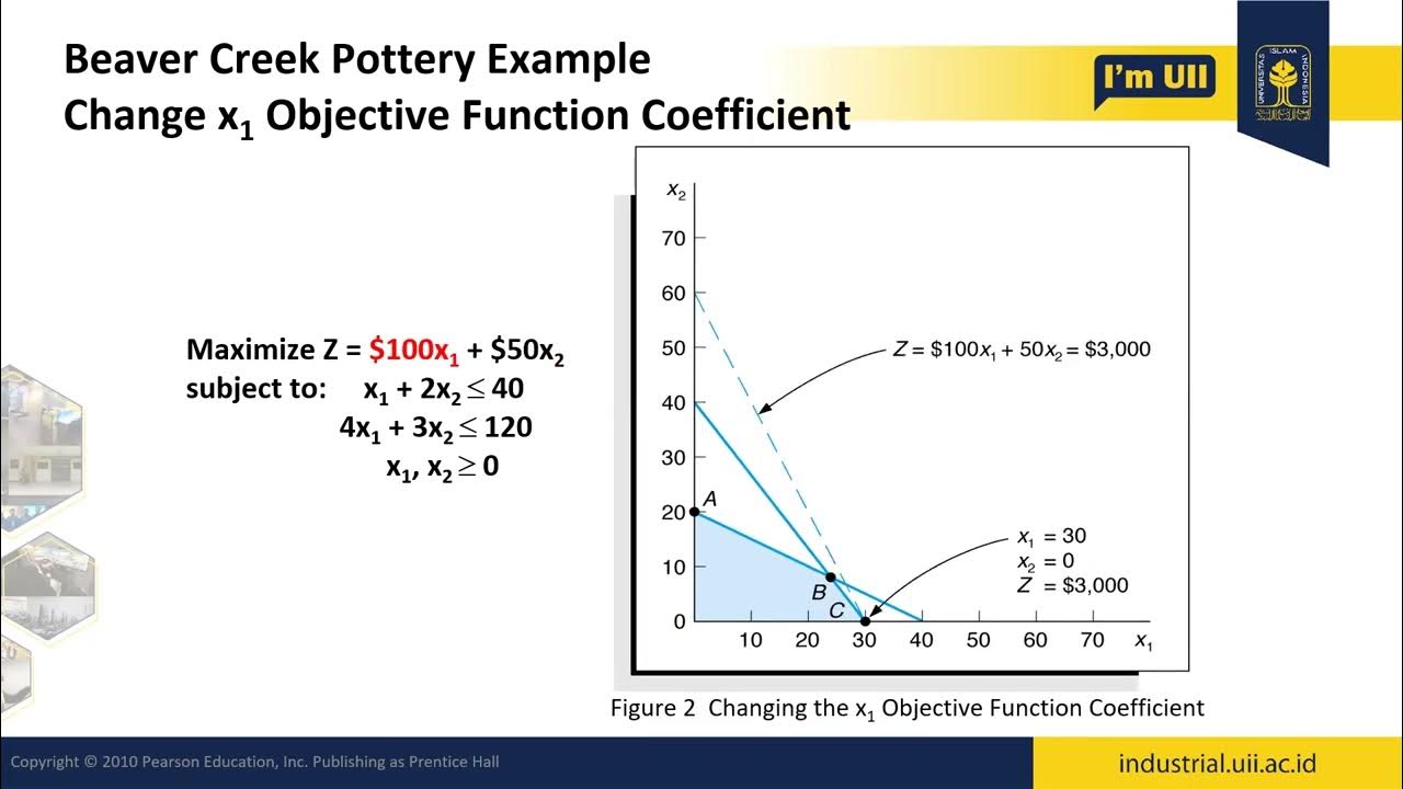 Sensitivity Analysis for LP - YouTube