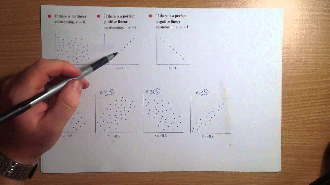 Interpreting Scatterplots - Strength - YouTube