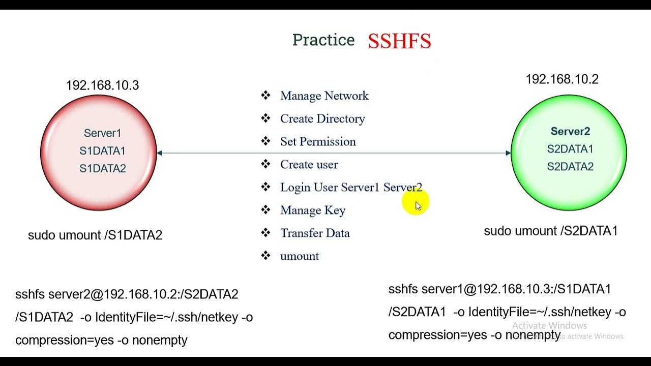 Sshfs Cross 2 Machine Youtube