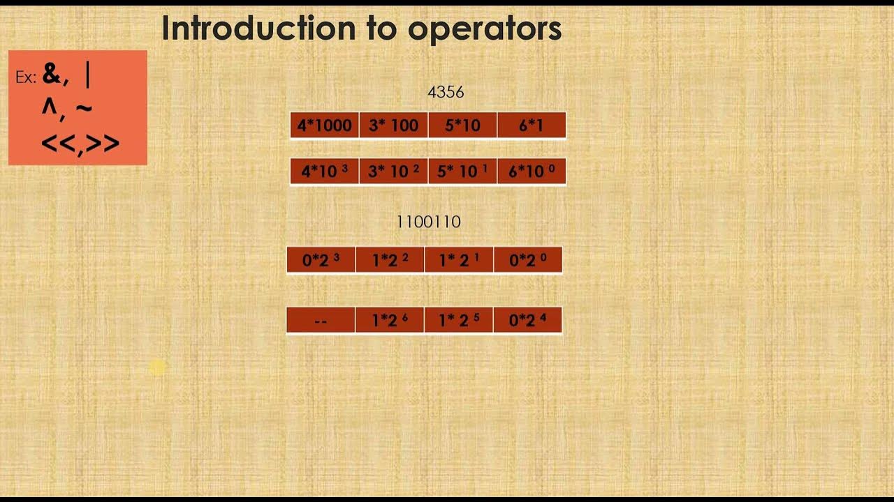 24 Bitwise left shift and right shift operation - YouTube