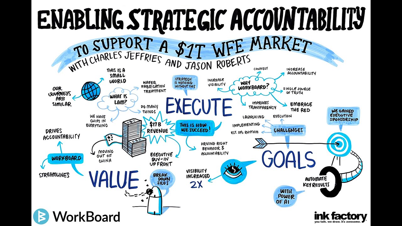Enabling Strategic Accountability to Support a $1T WFE Market - YouTube
