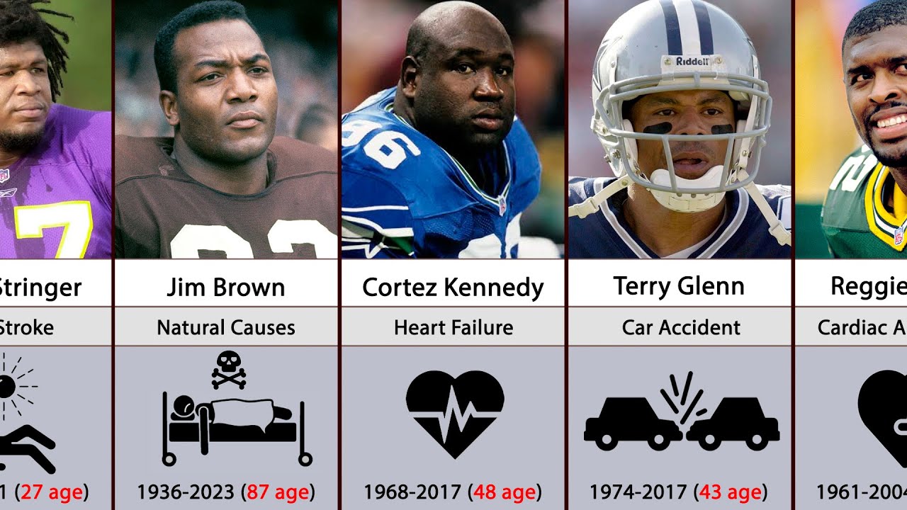 How NFL Players Died - YouTube