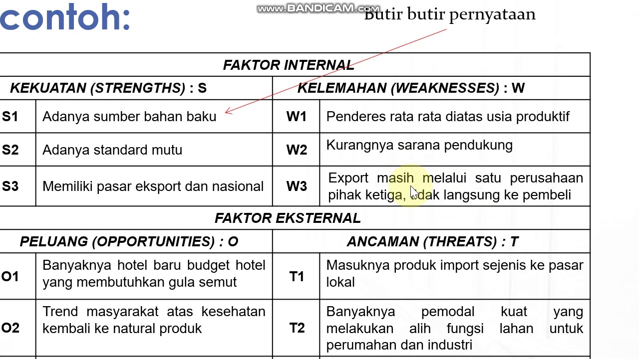 Analisis SWOT pert 5 by Dr ahmad Subagyo,SE.MM.CRBD.CDMP,CSA,CRP. Part ...