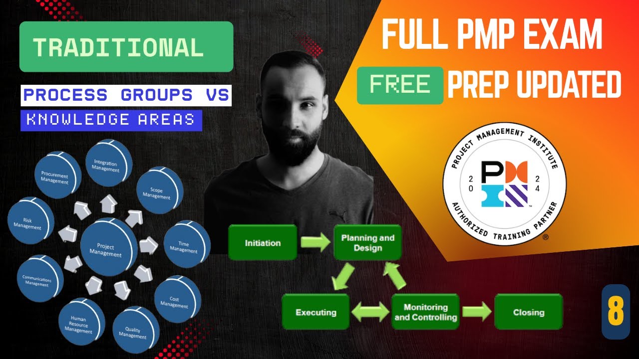 📌8- Process Groups vs. Knowledge Areas | Essential PMP Concepts ...