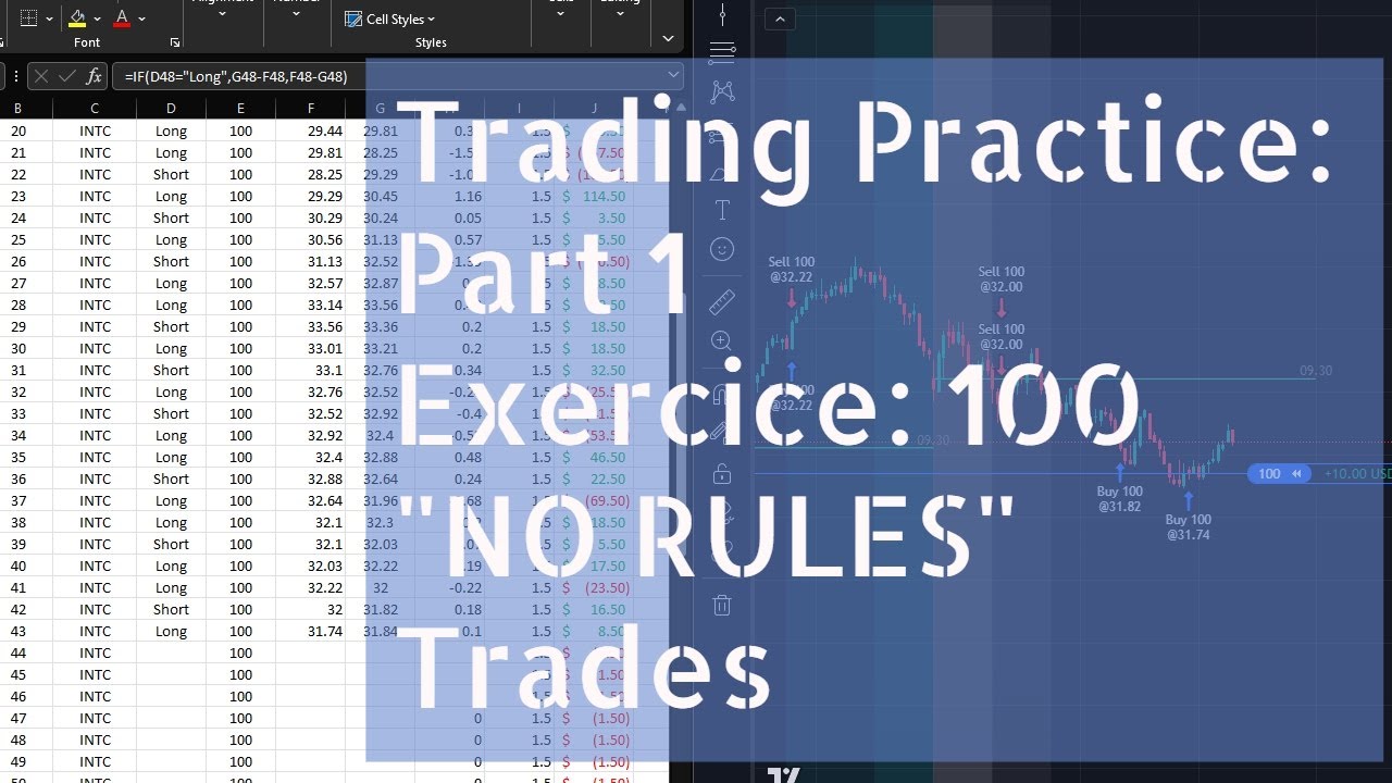 Trading Exercices Practice (Part 1) Buying and Selling with NO RULES ...