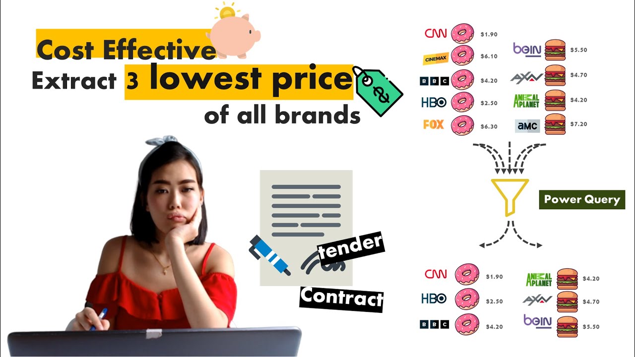 Power Query Extract The 3 Lowest Value By Group Easy To Refresh M Function Anne Teoh power-query-extract-the-3-lowest-value-by-group-easy-to-refresh-m-function-anne-teoh