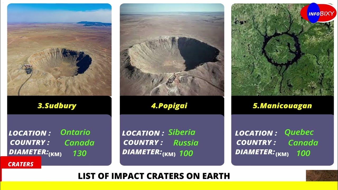 List Of Impact Craters On Earth - YouTube