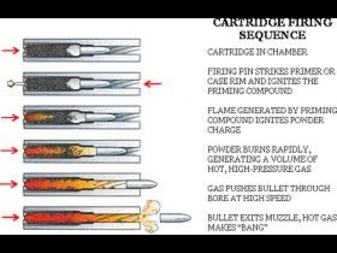 BALÍSTICA, continuación Balística interna. - YouTube