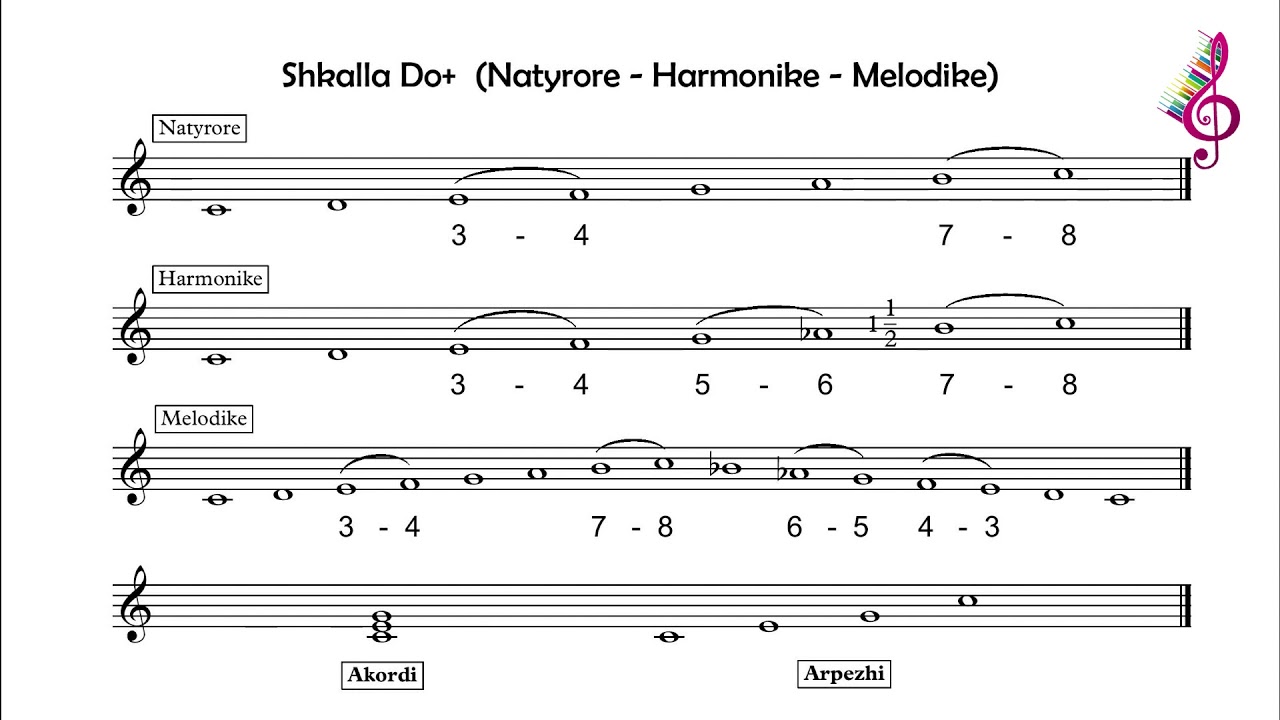 Shkalla DO maxhore / Natyrore - Harmonike - Melodike (Teori - Praktike ...