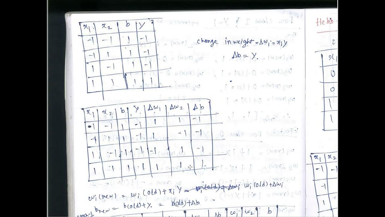 Hebb rule - YouTube