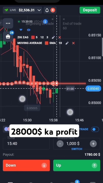 Binaryoptions Trading Binary Forexsignals Stockmarket Binarytradingtricks Quotextrading