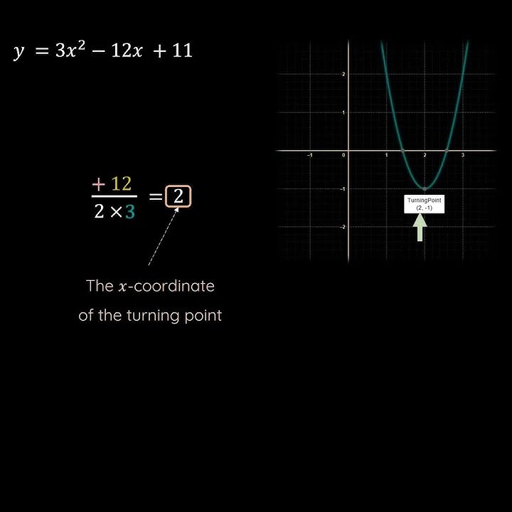 An easy way to find the turning point of a quadratic function | #shorts ...