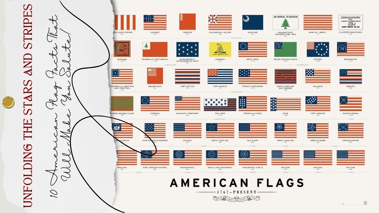 Stars and Stripes Unfurled: 10 Salute-Worthy Facts About the American ...