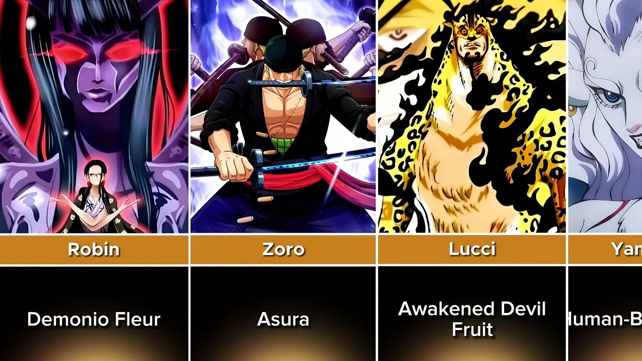 Final Form of One Piece Characters According to Recent Episodes - YouTube