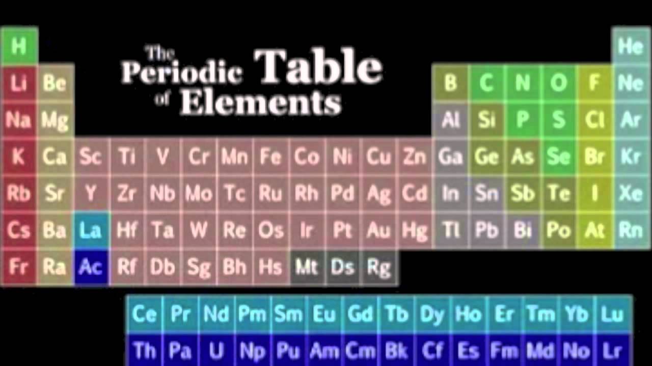 The Periodic Table Of Elements Song Youtube