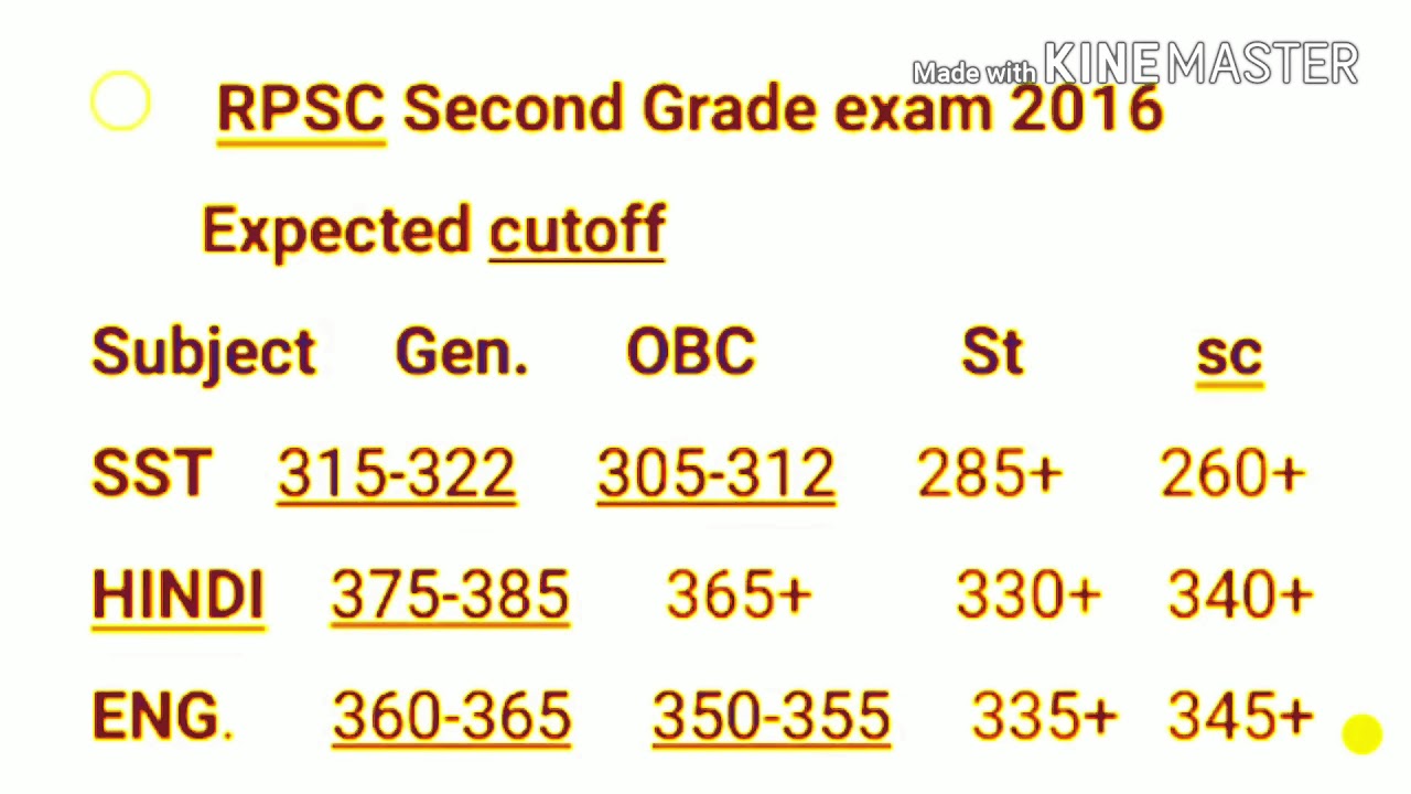 RPSC Second Grade Expected Cut Off YouTube rpsc-second-grade-expected-cut-off-youtube