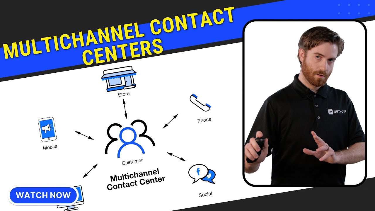 Multichannel Contact Center: What it is & How it Works - YouTube