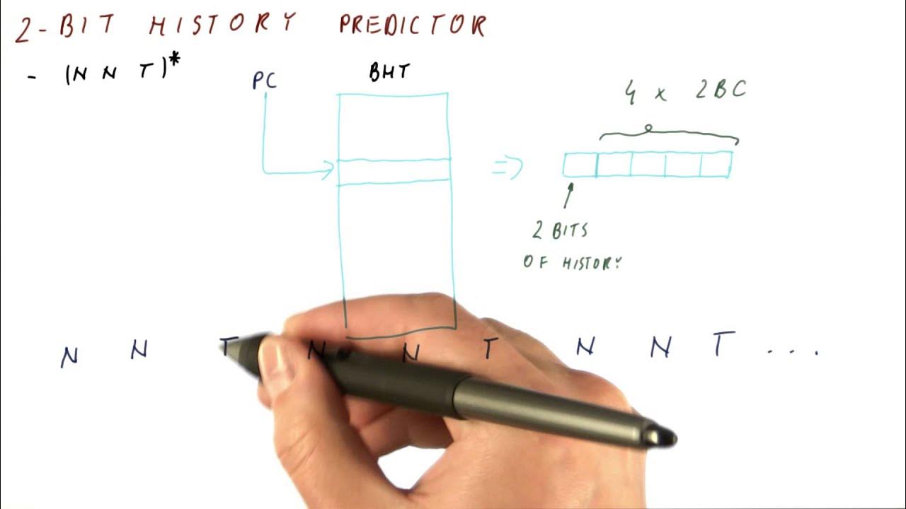 2 Bit History Predictor - Georgia Tech - HPCA: Part 1 - YouTube