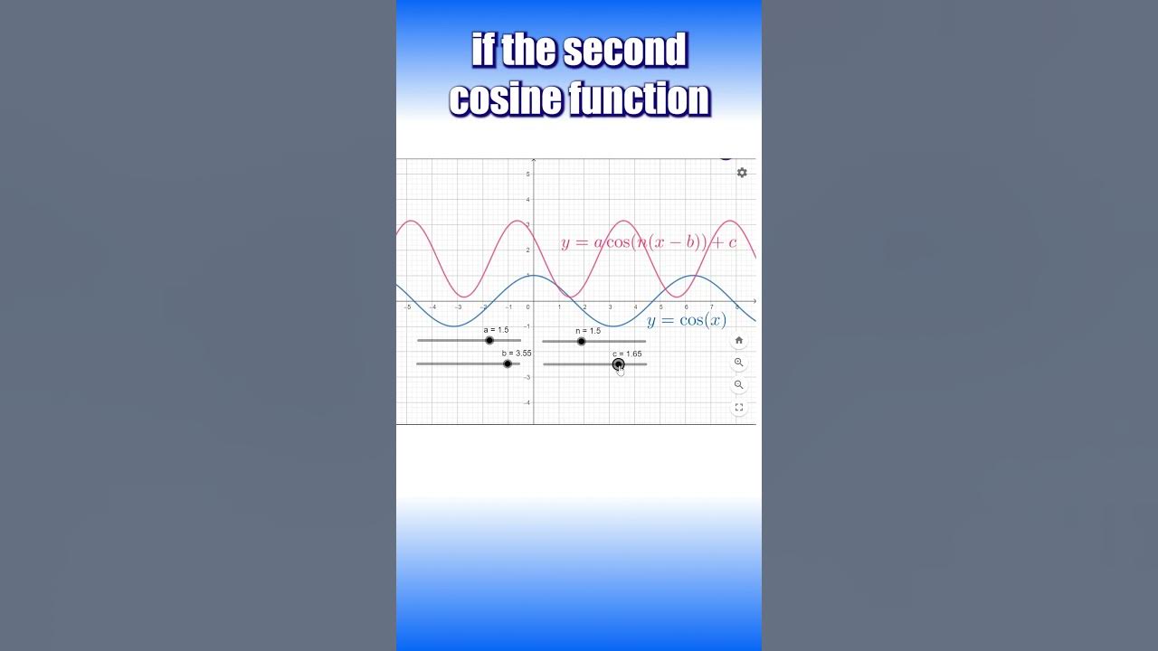 can-cosine-functions-intersect-exactly-once-youtube