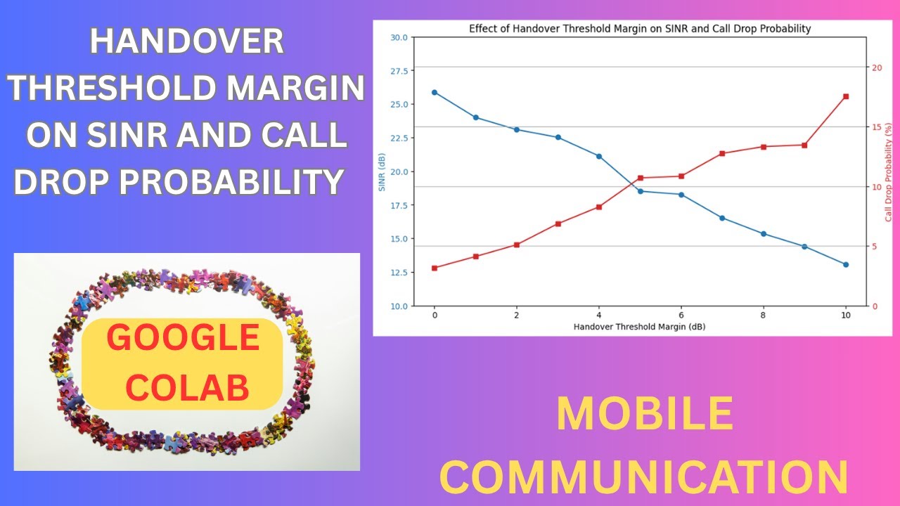 Handover Threshold Margin on SINR & Call Drop Probability | Google Colab | Mobile Communication ...