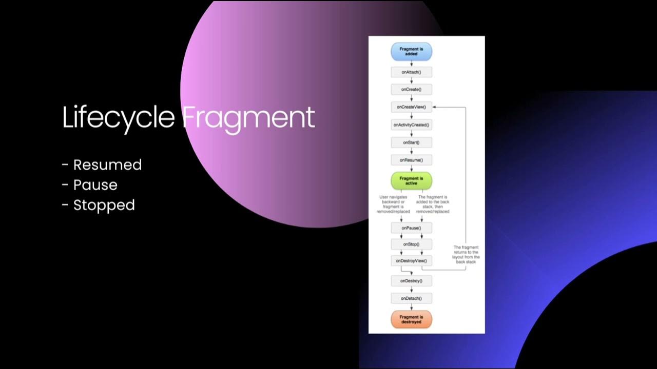 Fragment di Android | Tugas Kelompok 2 Mobile Programing - YouTube