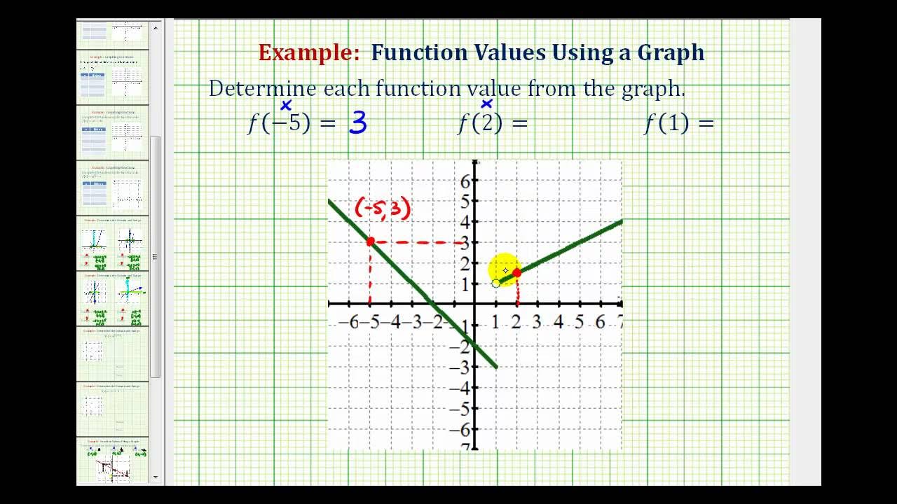 Ex 3: Determine a Function Value From a Piecewise Defined Graph - YouTube