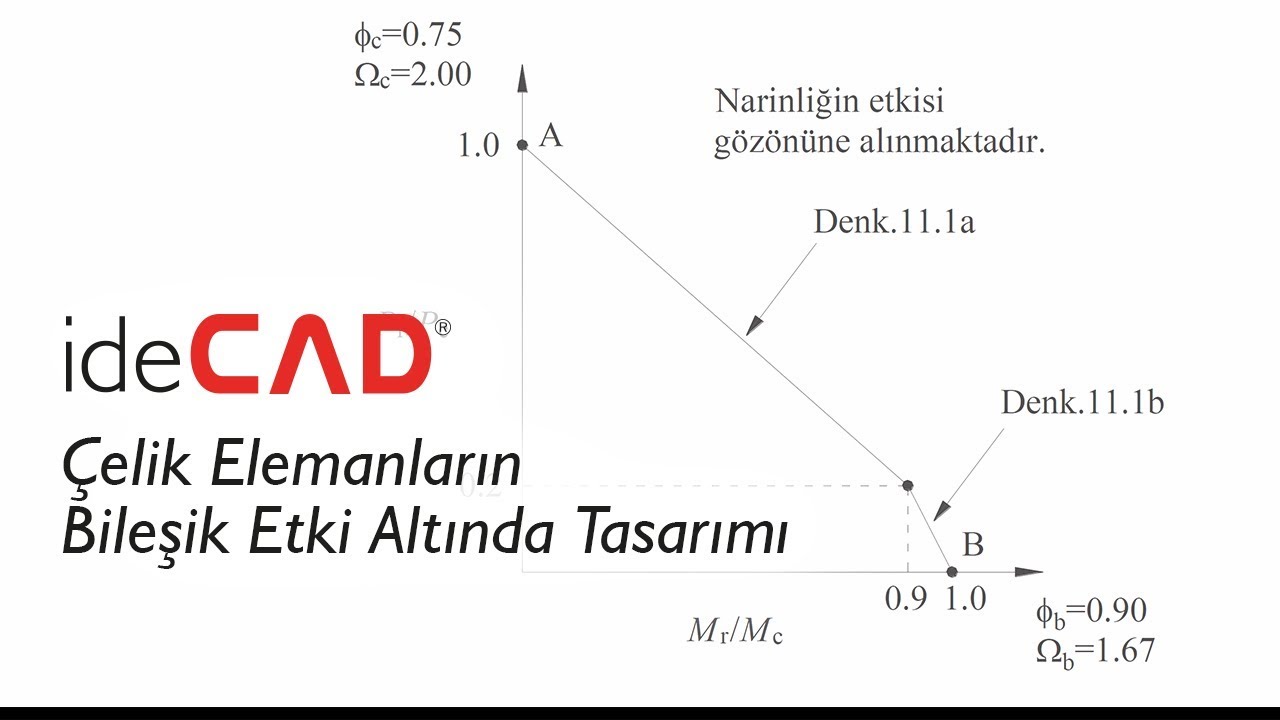 ideCAD Statik | Çelik Elemanların Bileşik Etki Altında Tasarımı - YouTube