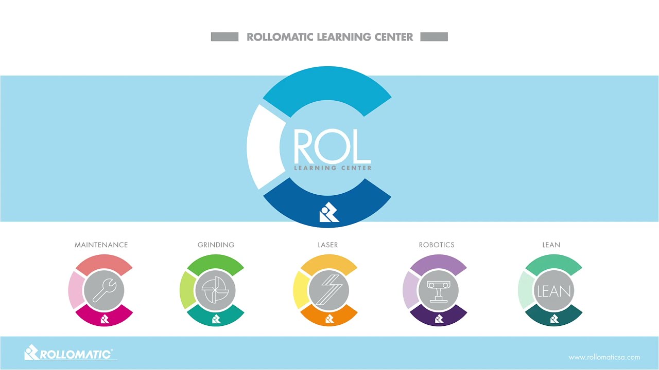 Rollomatic Learning Center - YouTube