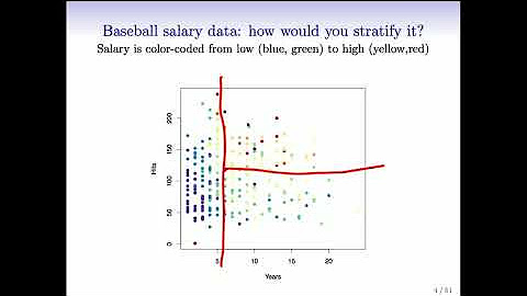 ISLR Chapter 8 Tree-Based Methods - YouTube