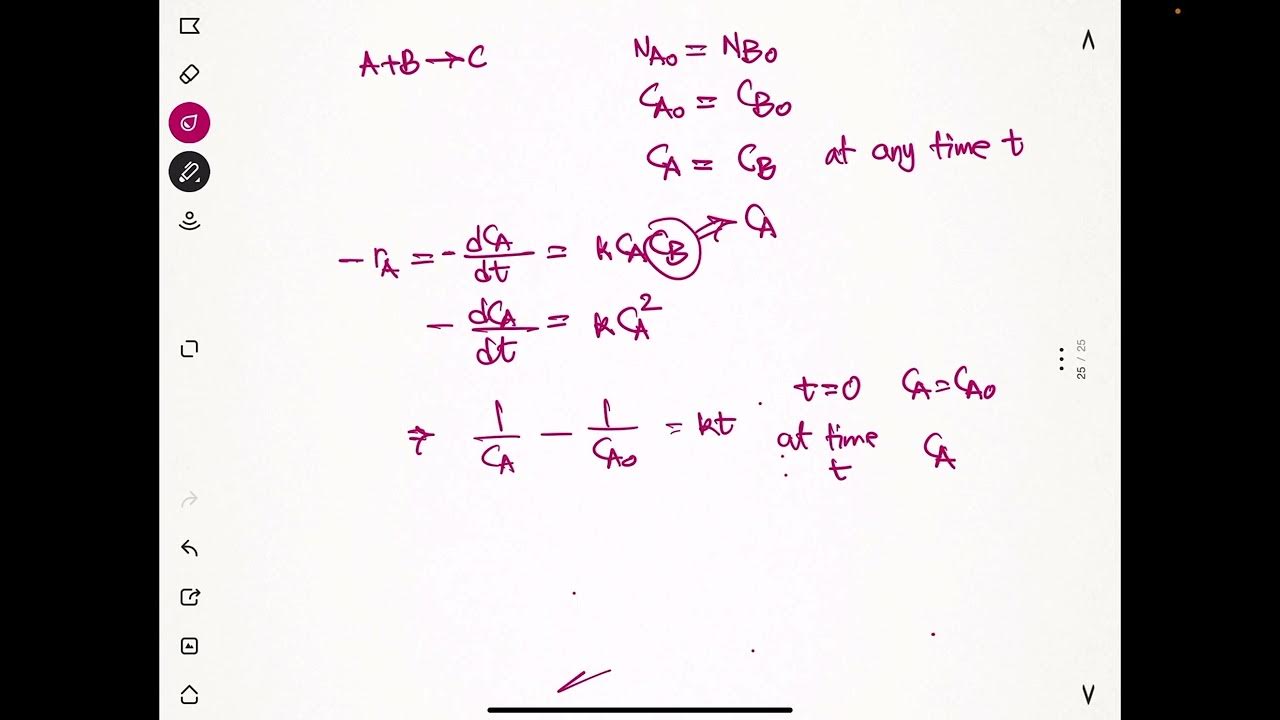 Interpretation of batch reactor data - Part 2 - YouTube