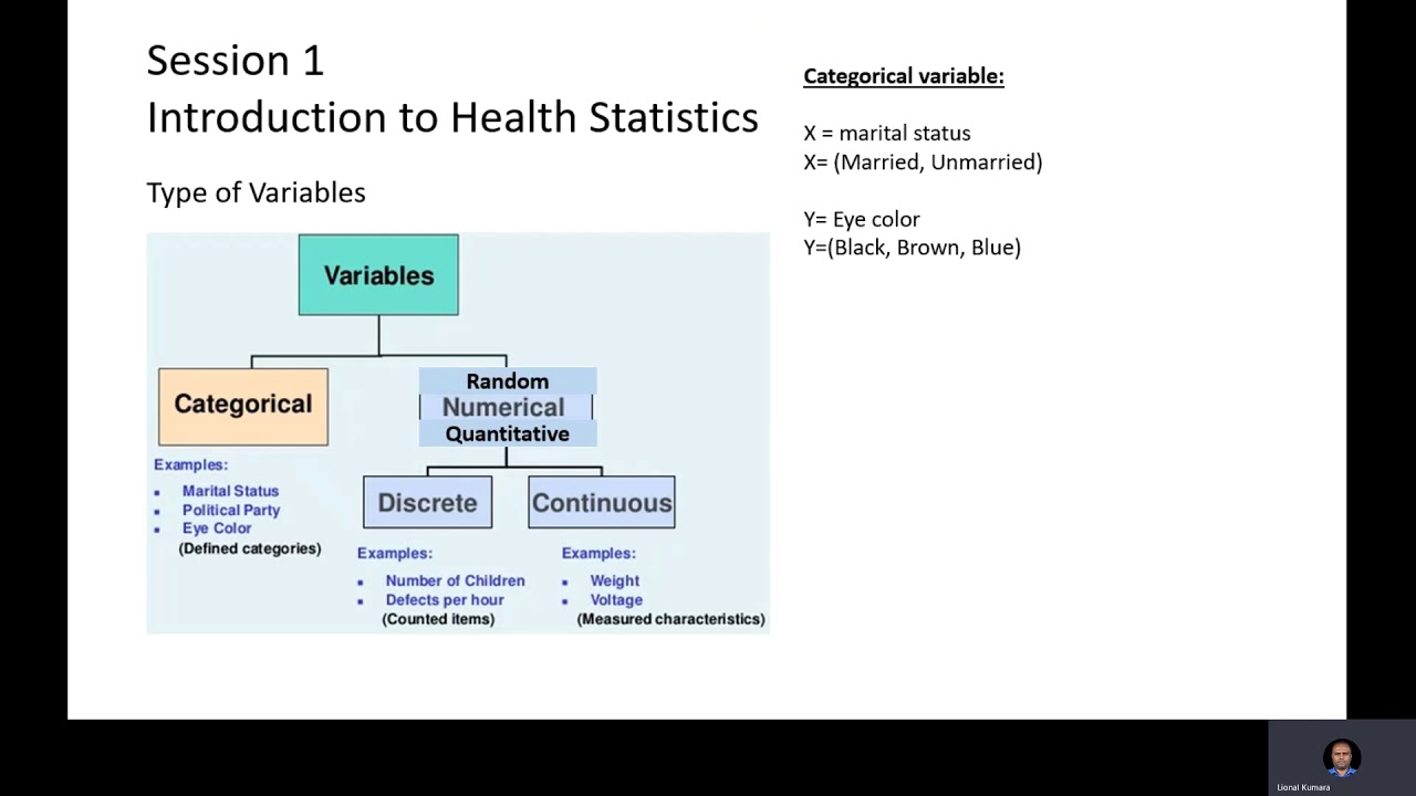 Health Statistics for Nursing Degree _ Session 1. 3 and 1. 4 - YouTube