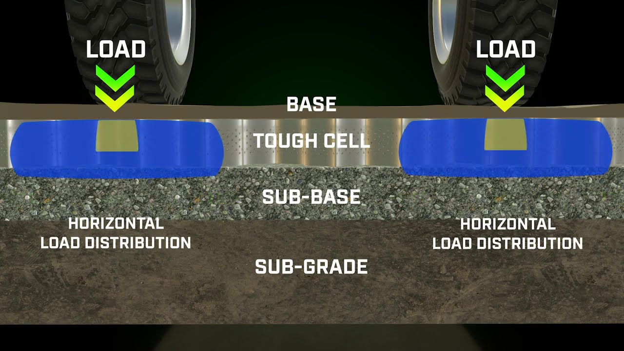 Tough Cell Builds Better Roads - YouTube