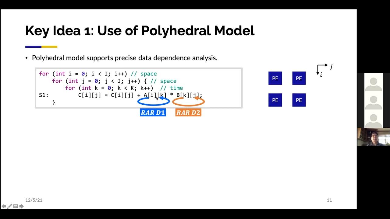 Optimal Systolic Array Design for Deep Learning Acceleration - YouTube