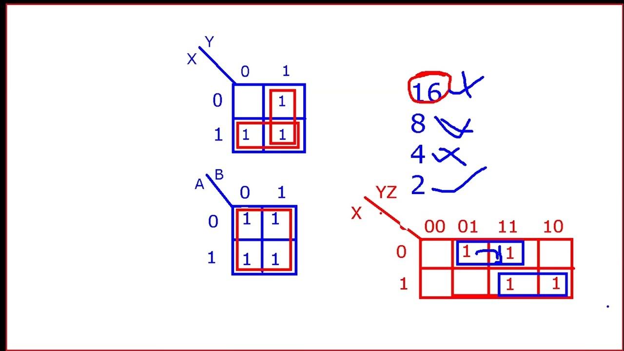How To Group Cells In K Map YouTube how-to-group-cells-in-k-map-youtube